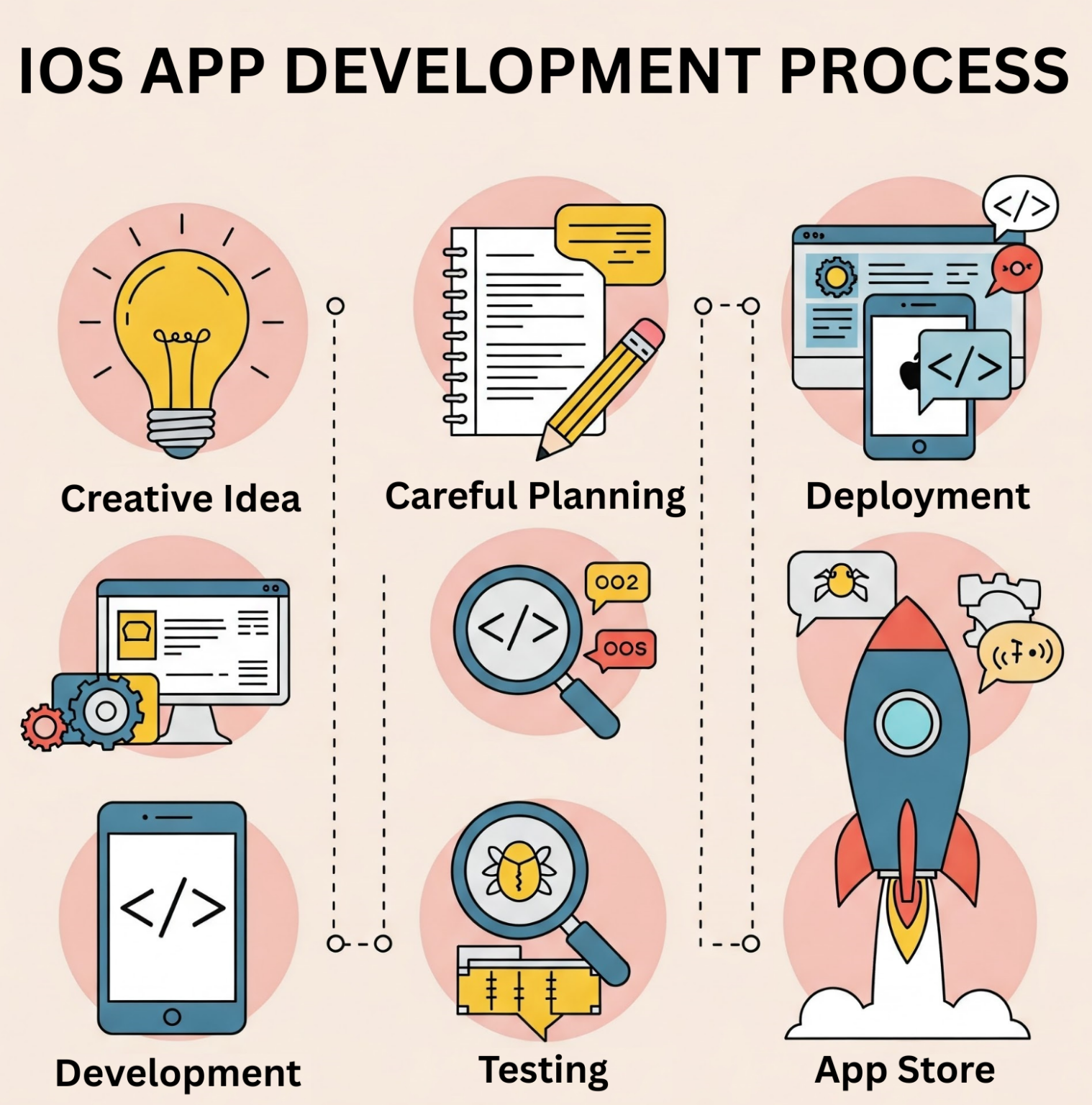 iOS App Development: A Complete Step-by-Step Guide 2025